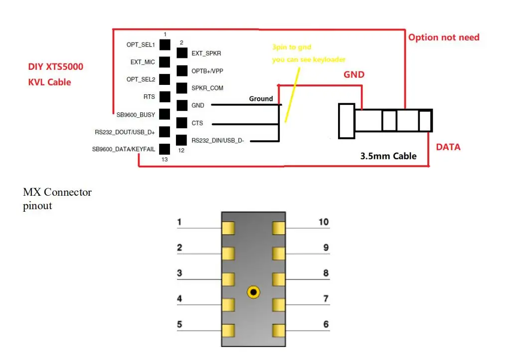 Motorola Mtm5400 Pinout Sale Clearance | www.oceanproperty.co.th