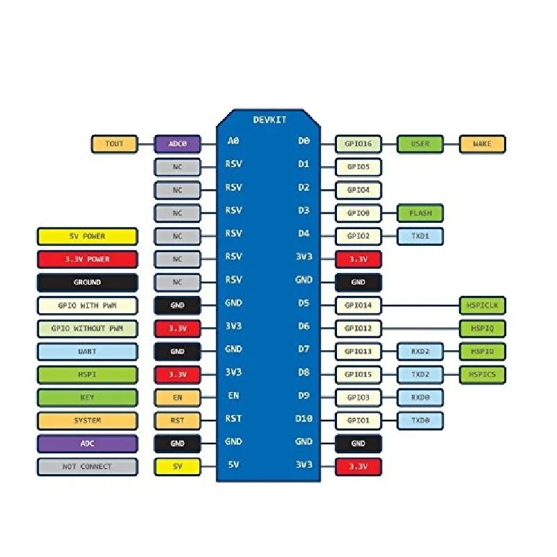 중국 저가형 노드 Mcu 개발 키트 V3 Ch340 Nodemcu 플러스 모터 쉴드 Wifi Esp8266 Esp 12e Diy Rc 장난감 원격 제어 Lua Iot 스마트