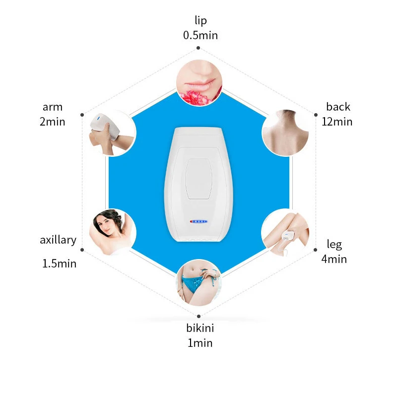 Wireless Rechargable Professional IPL Laser Epilator Portable Depilator ...