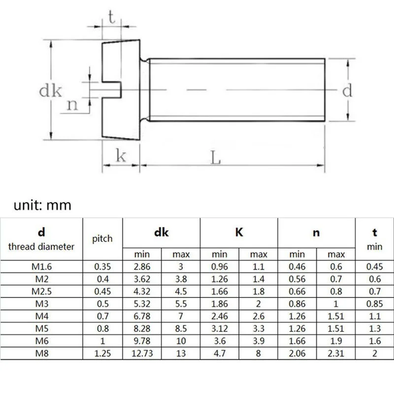 VIS,M2(50pcs)-20mm--Boulons À Tête Ronde En Acier Inoxydable, 2-50 Pièces, M1.6 M2 M2.5 M3 M4 M5 ...