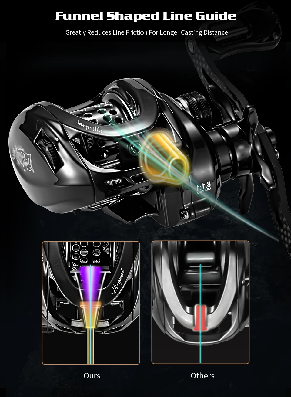 BMC100 150g BFS Reel Baitcasting Reel with Drag Clciker 8.1:1 High ...