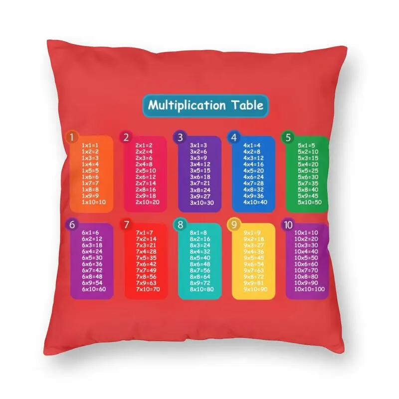 Multiplication Chart 45x45