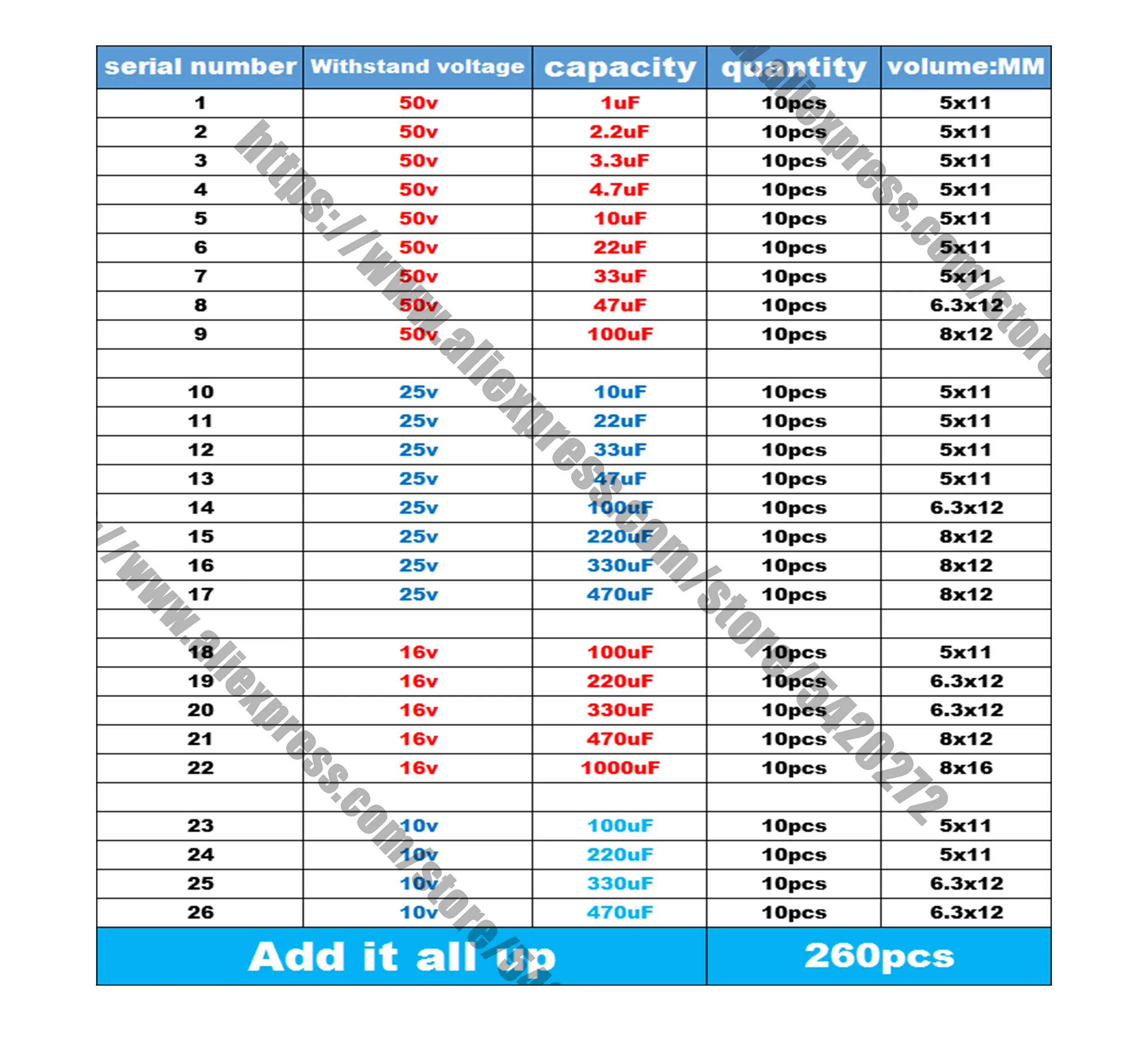 홈 제품 세일 아이템 최고 매출 신상품 피드백