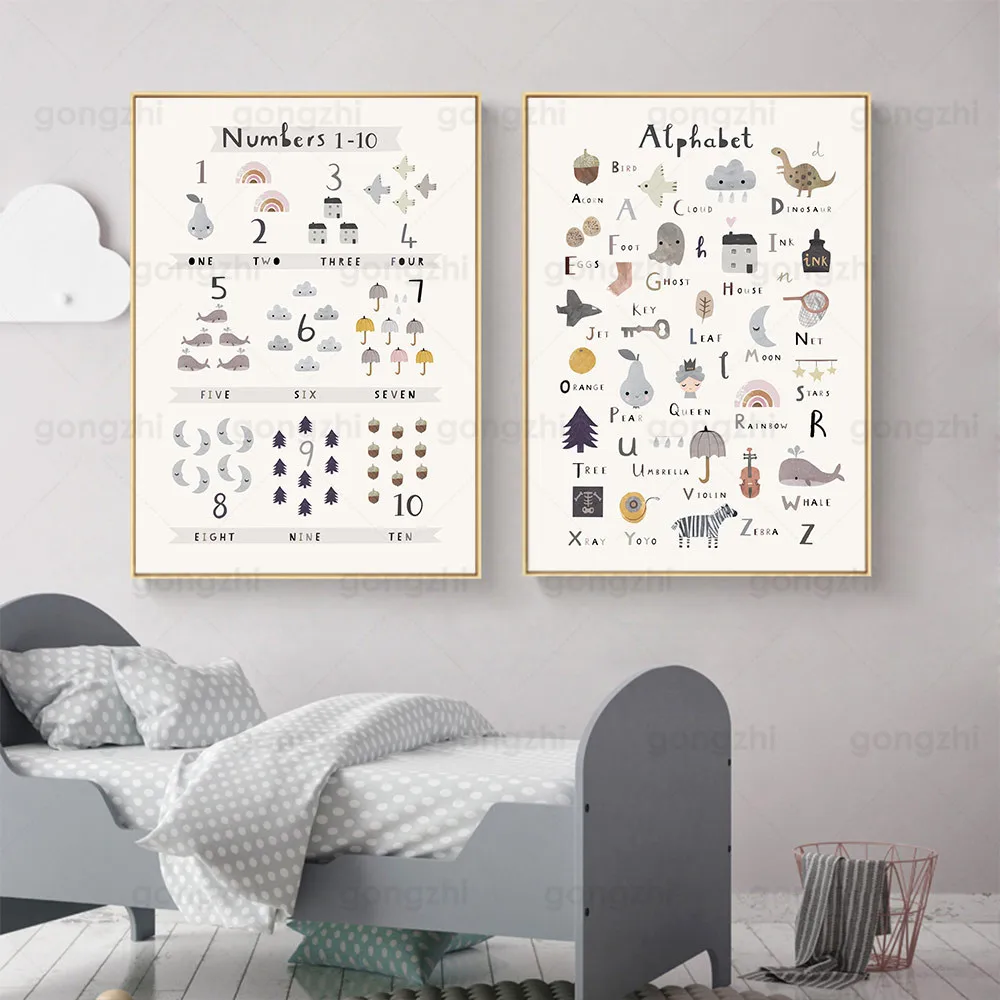 Alphabet Children Poster Wall | Alphabet Education Poster | Alphabet ...
