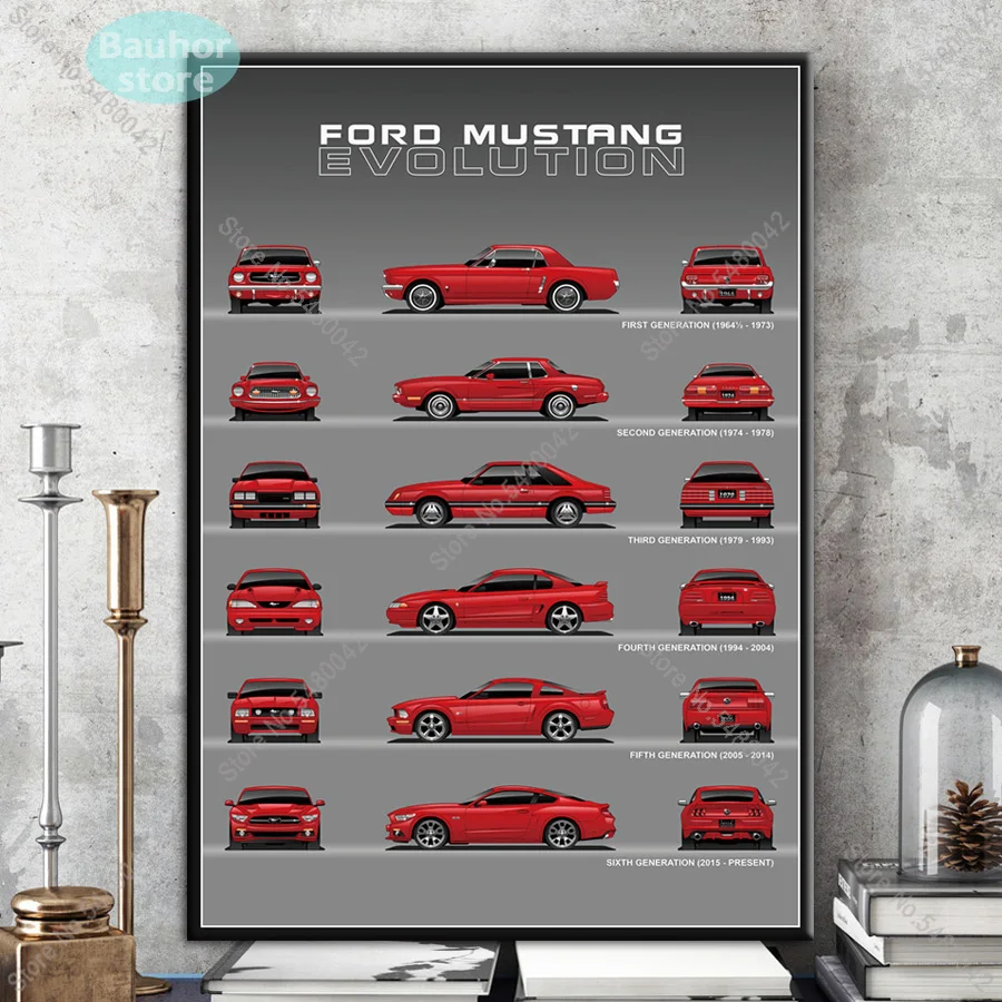 Art & Collectibles Prints AX1 S550 SN95 S197 Ford Mustang Generations ...