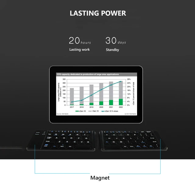 AVATTO - Foldable Wireless Keypad for IOS/Android/Windows - Shop The ...