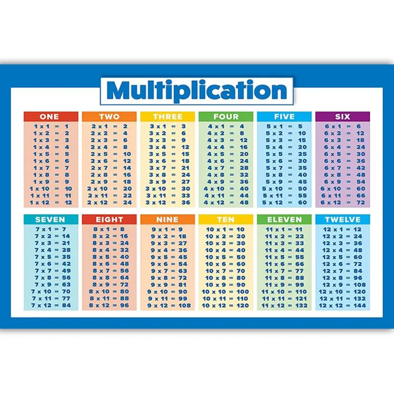 Math Flash Cards Multiplication & Fractions Educational Poster ...