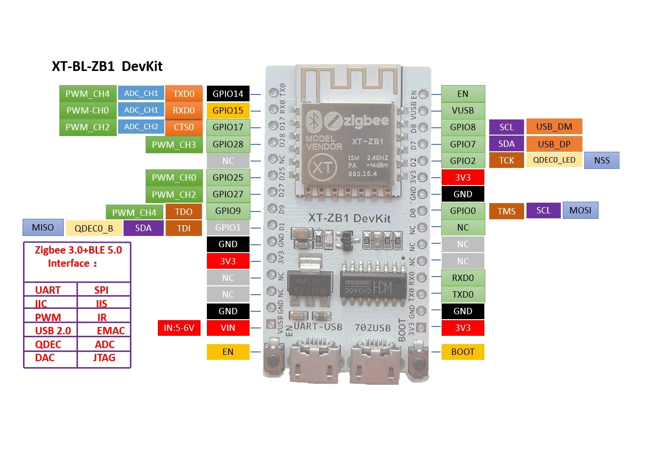 BL702 DevKit development board XT ZB1 module Zigbee 3.0+Bluetooth 5.2 ...
