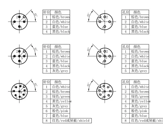 M12 Sensor Cable Pinout On Clearance Th
