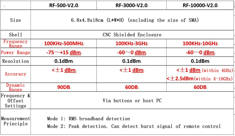 Generic 100K-10GHz RF Power Meter V2.0 OLED Display RF Power | Jumia ...