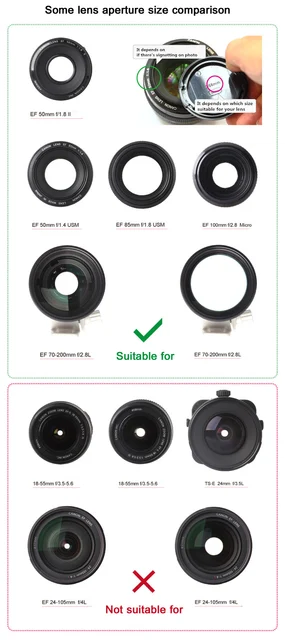 Aperture Size Comparison