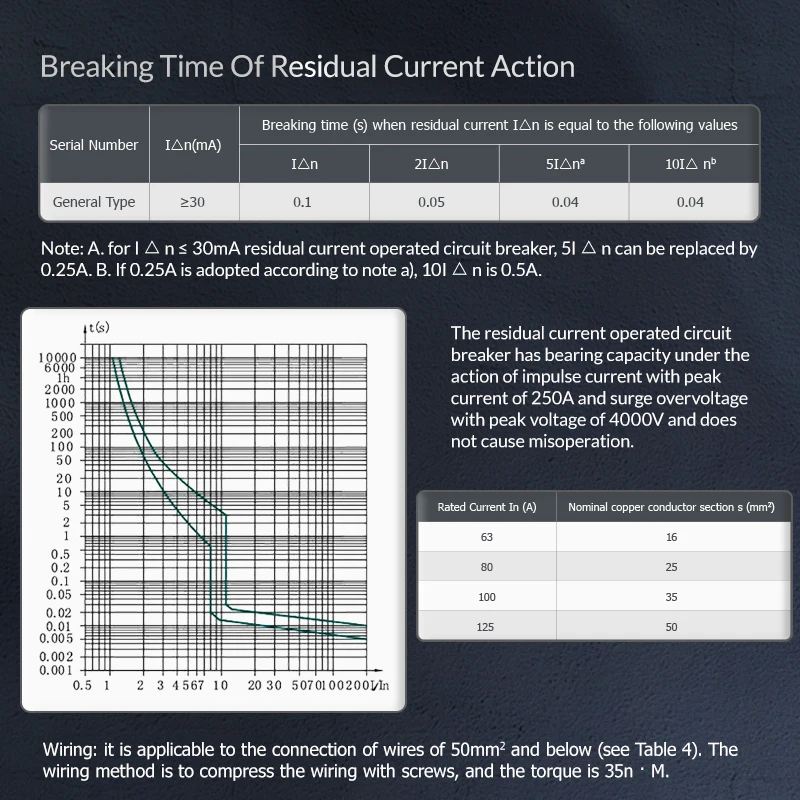 Earu DZ47LE-63/125 RCBO Interruptor de aire doméstico Protector contra fugas 1P+N 2P 3P+N 4P ...