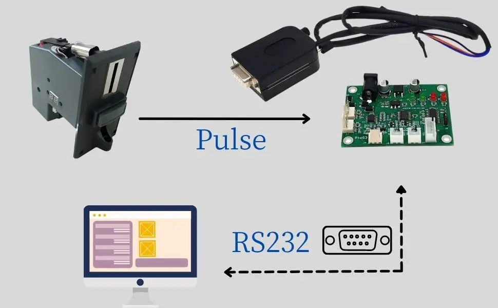 The Pulse Signal to RS232 Signal Converter Coin Operated Converting ...