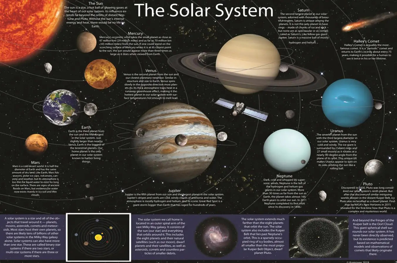 Map Of Discovered Planets