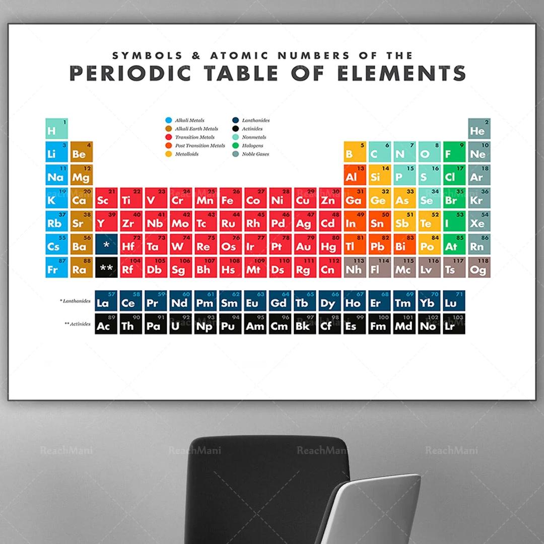 Printable Advanced Periodic Table Of Elements
