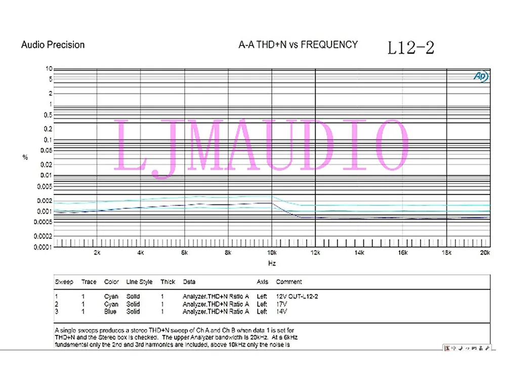 Одна пара двухканальных усилителей LJM L12-2, усилители сверхнизкого ...