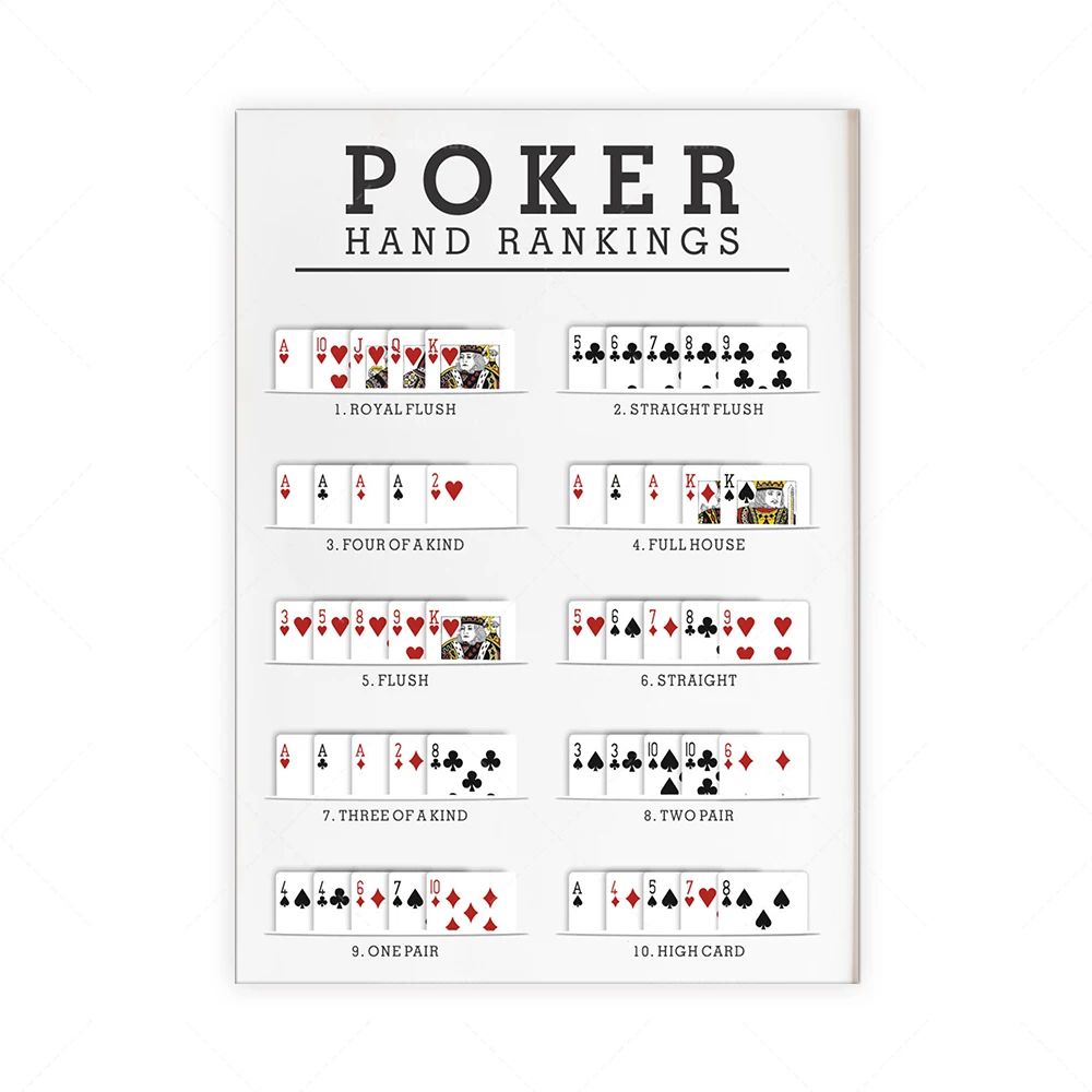 Poker hand ranking poster, mural, printable poster - fundraisingnest.com