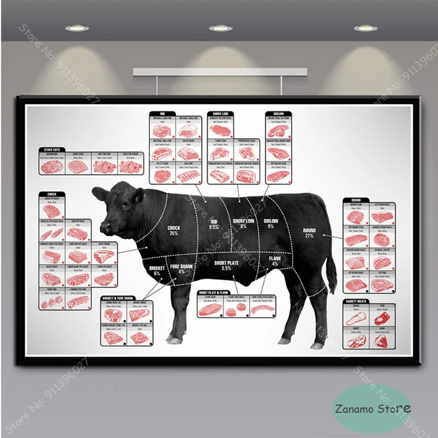 Cow Cut Chart