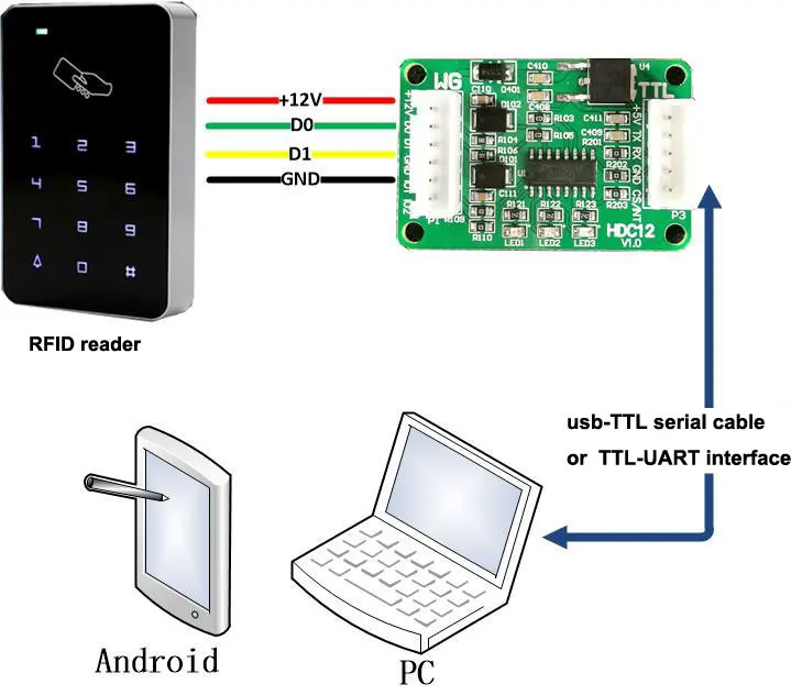 Embedded Wiegand To Ttl Module,wiegand Wg26/34 And Ttl Bidirectional ...