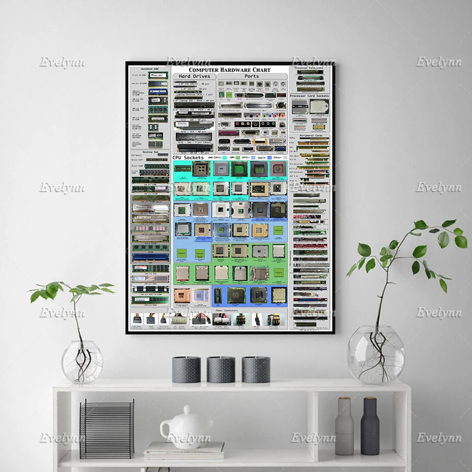 Computer Hardware Chart Poster