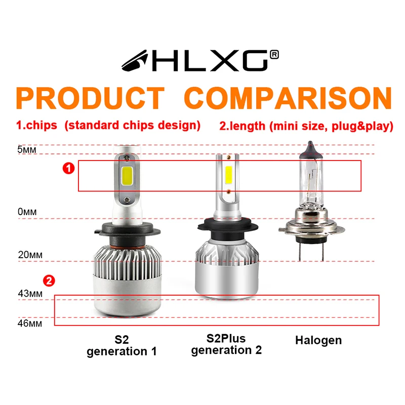 Hlxg H4 LED H7 H11 H8 HB4 H1 H3 9005 HB3 Auto ไฟหน้ารถหลอดไฟรถจักรยานยนต์8000LM อุปกรณ์เสริม ...