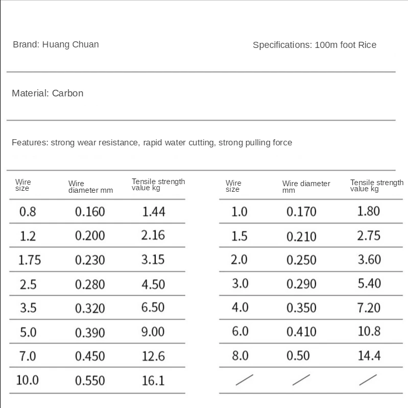 Fishing Line Strength Charts: Monofilament, Fluorocarbon, 53% OFF