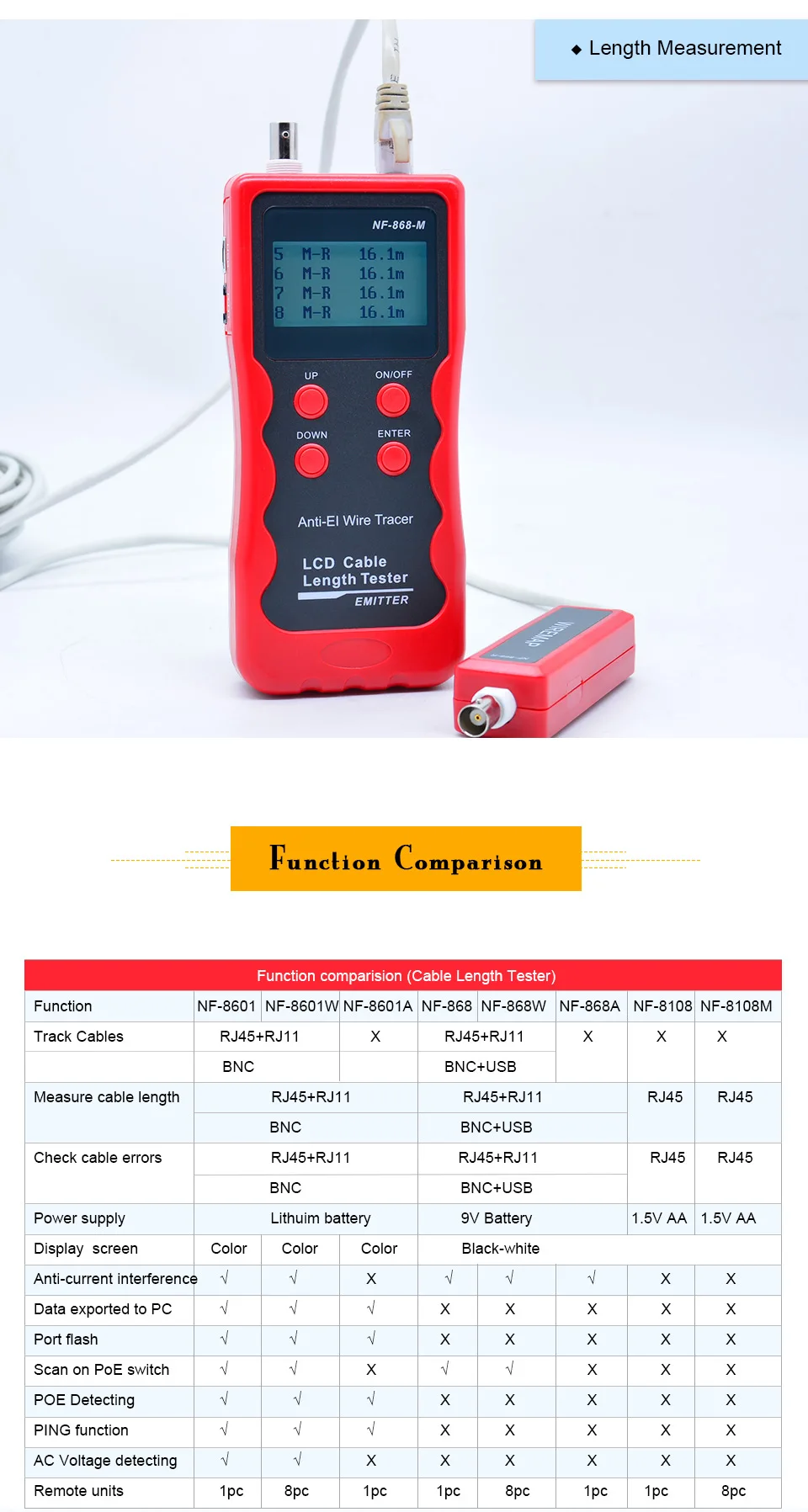 ₩117,780에서 NF-868 RJ45, RJ11, BNC, USB, 방지 금속 케이블 테스트 크로스 토크/단락/길이 NF ...