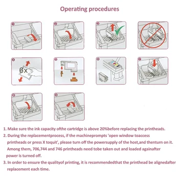 For HP 792 Printhead Printer Head For HP Latex 210 260 280 Designjet ...