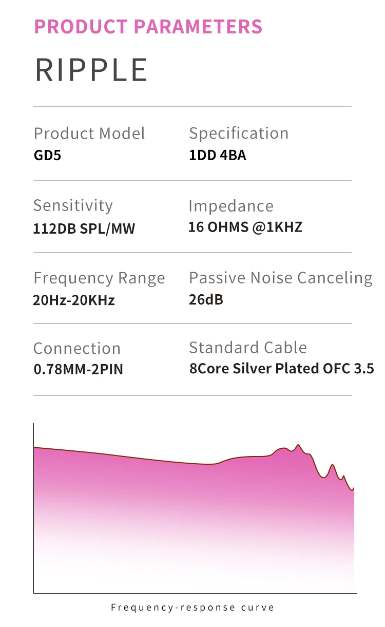 GS Audio GD5 | Headphone Reviews and Discussion - Head-Fi.org