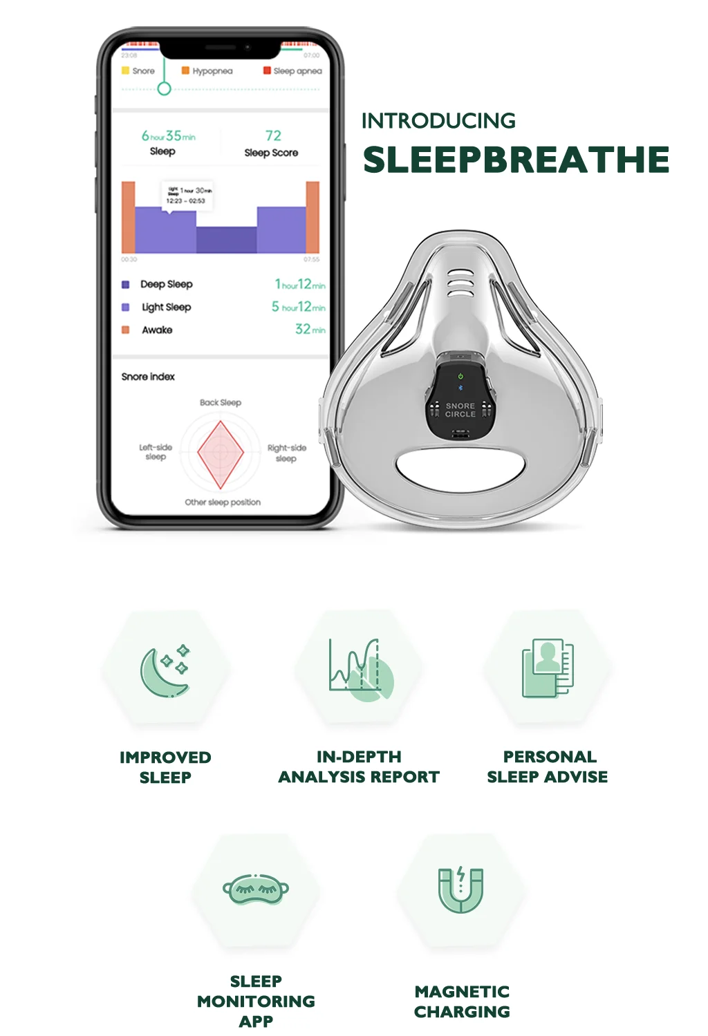 Original Sleep Apnea Monitoring Wearable Respiratory Breathing Snoring ...