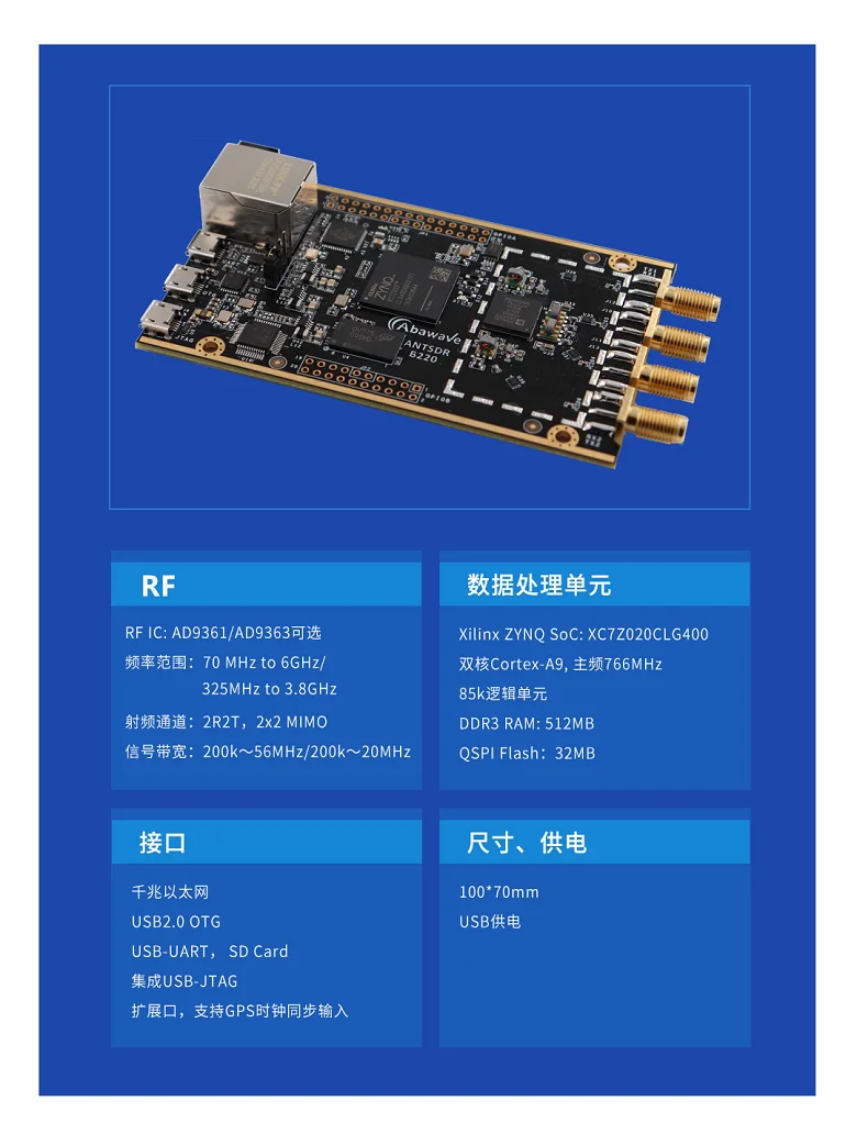 Программно определяемое радио SDR AD9361 ZYNQ7020 ADI Pluto платформа ...