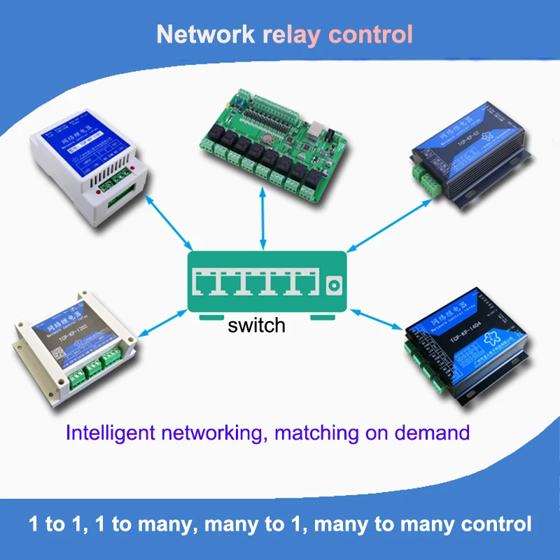 Ethernet-network-relay-Remote-switch-1-to-1-one-switch-controls ...