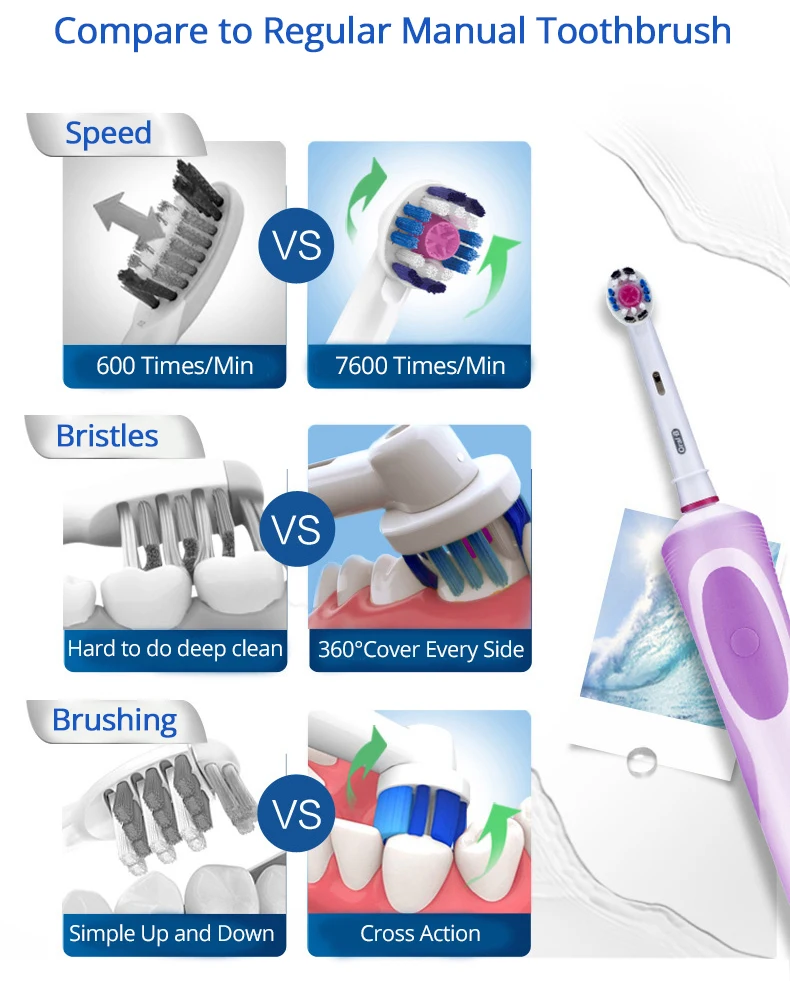 Oral B Vitality Smart Timer Электрическая зубная щетка | AliExpress