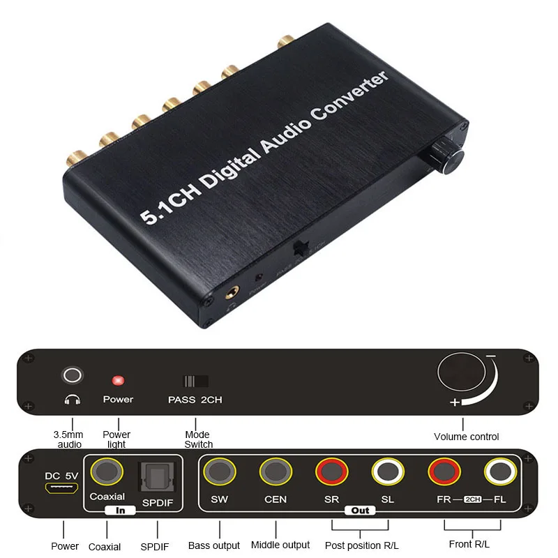 Optical switch with dts decoder - itypodteacher
