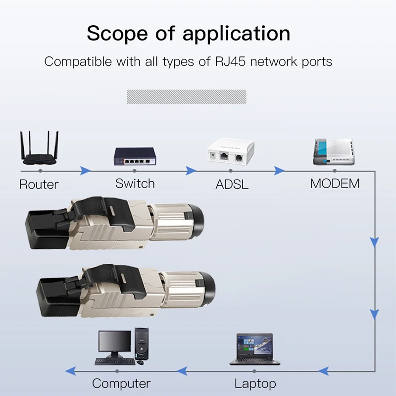 10Gb/s Industrial First Class - RJ45 Shielded Field Plug 40Gb/s Cat.6A ...