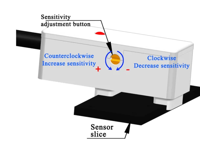 비접촉 수위레벨 센서 스위치 -파이프 부착, High/Low (Non Contact Liquid Level Switch ...