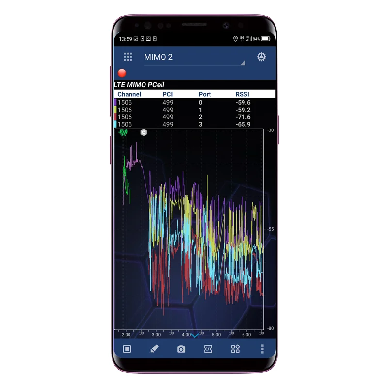 Tems&Nemo samsung Galaxy S9 Nemo Handy testphone
