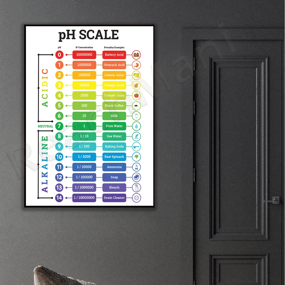Horizontal Ph Scale 1 10