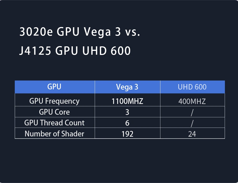 Cheapest Mini PC AMD Ryzen 3020E Gaming Computer, Dual DDR4 HDMI USB-C ...
