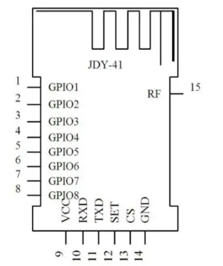 2.4Ghz 무선 시리얼 통신 모듈 JDY-41 -IPX (2.4G Wireless Serial Module -IPX, JDY-41) : 네이버 블로그
