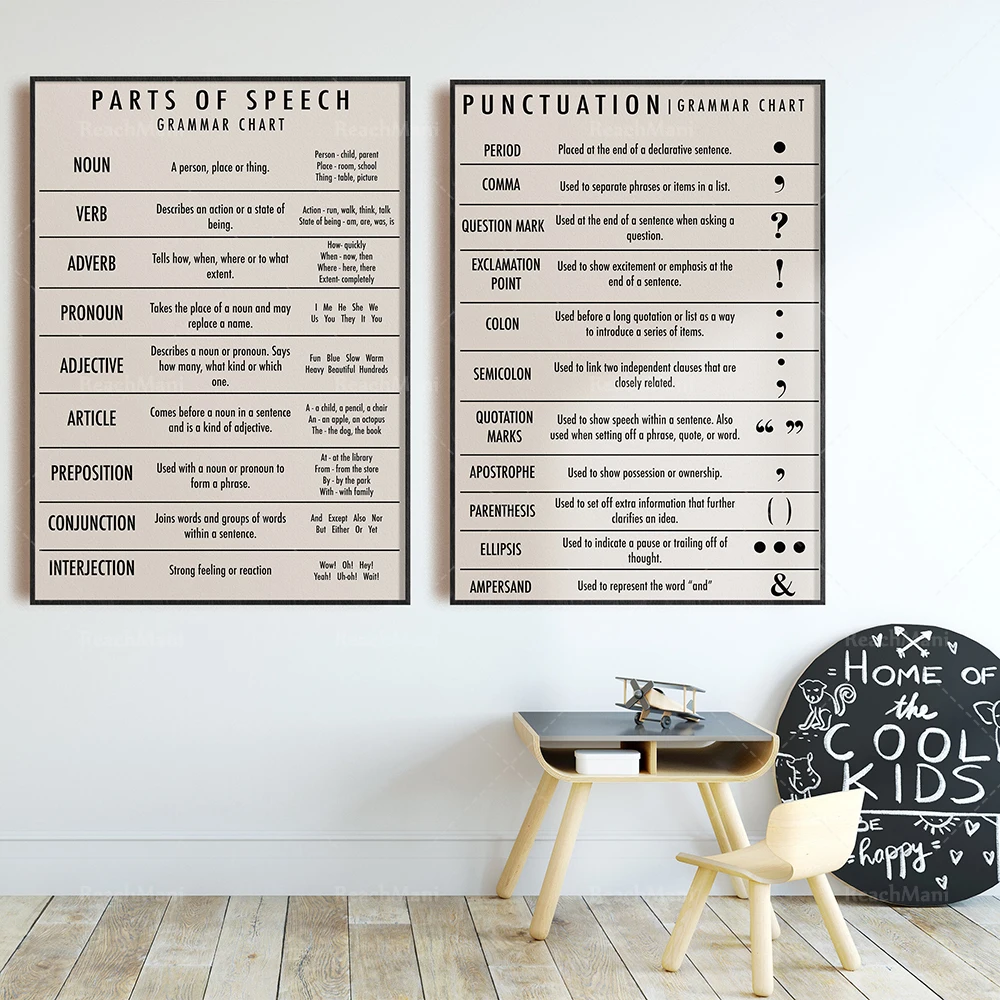Printable Punctuation Poster