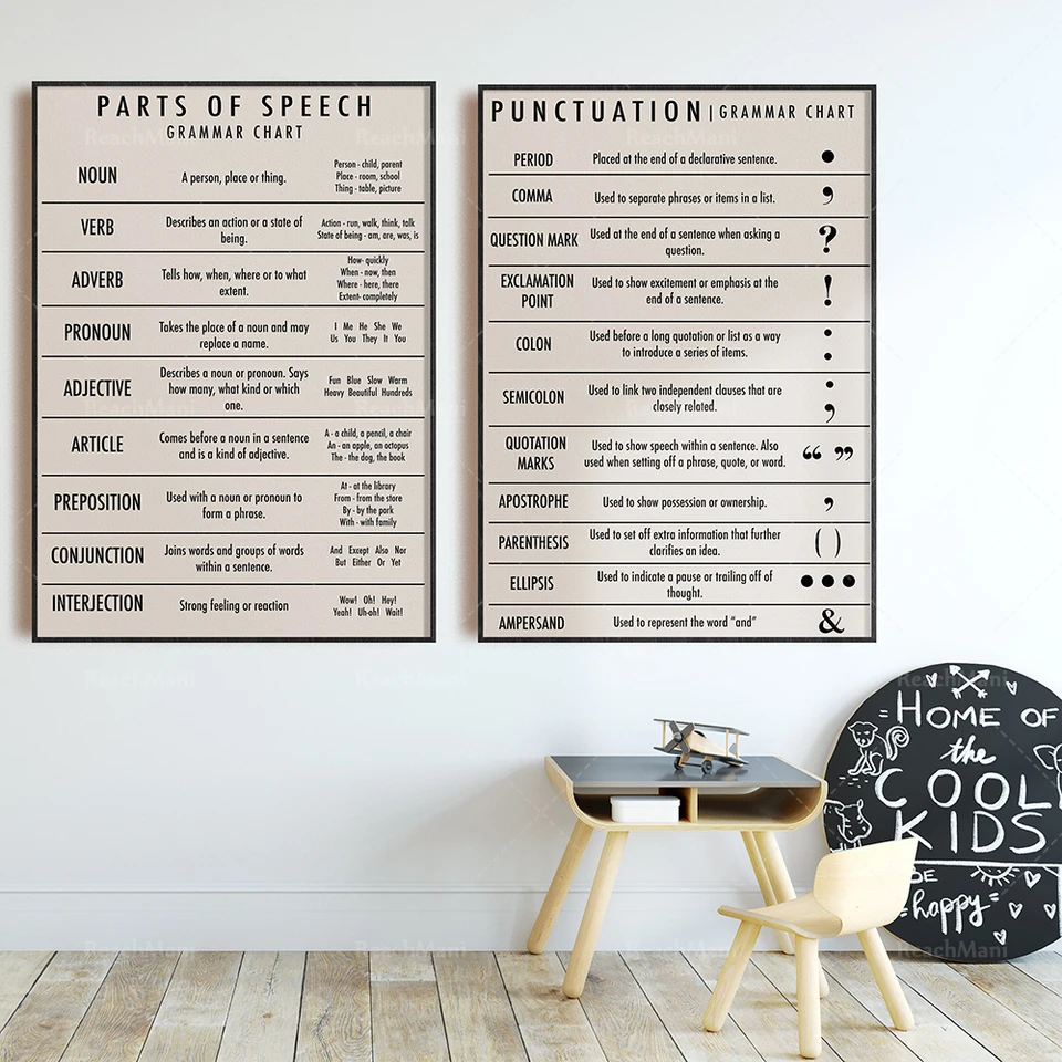 Punctuation Poster