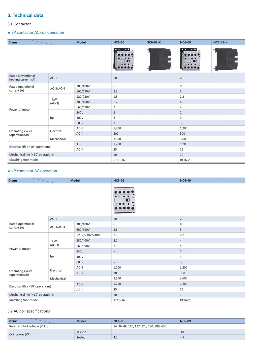 모델 번호: NC6-09 전기 유형: AC