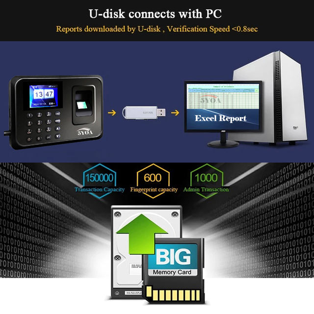Biometric Attendance Machine | asghedom.com