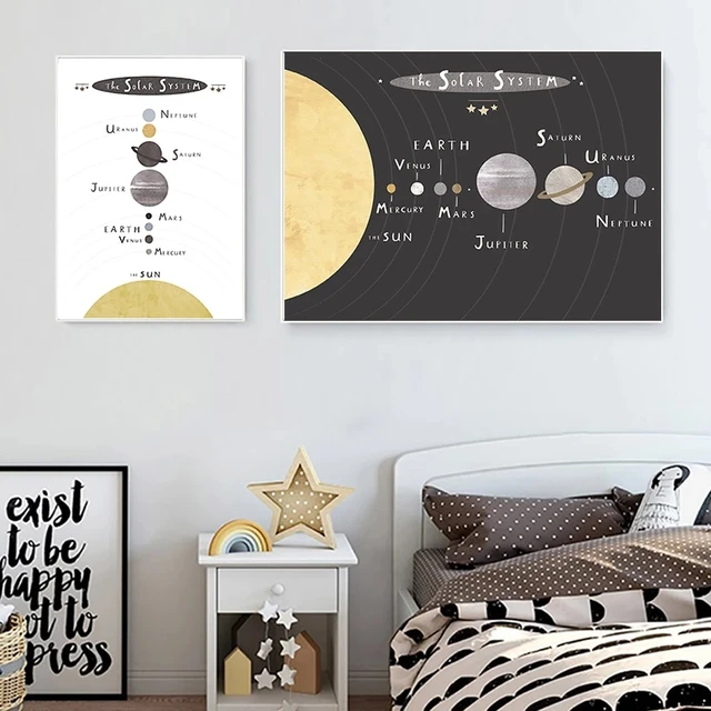 Solar System Room Decor Bedding