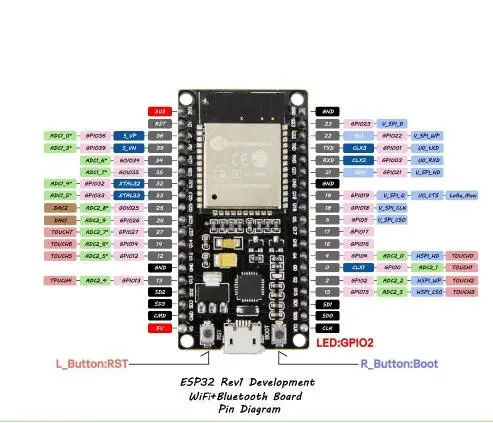 XDIQI 4MB bytes (32MB bit) pro ESP32 OLED V2.0 ESP32 OLED WiFi Module ...
