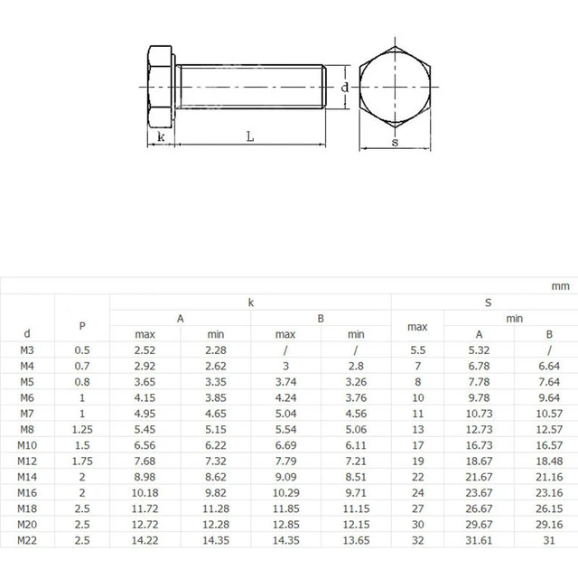 M12 Allen Bolt Pitch Sale Codes Www oceanproperty co th