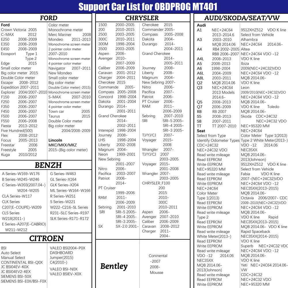 Obd Code Chart