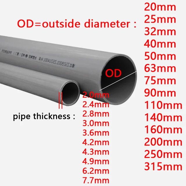 PVC Pipe Sizes: A Guide To Sizes And Dimensions, 49% OFF