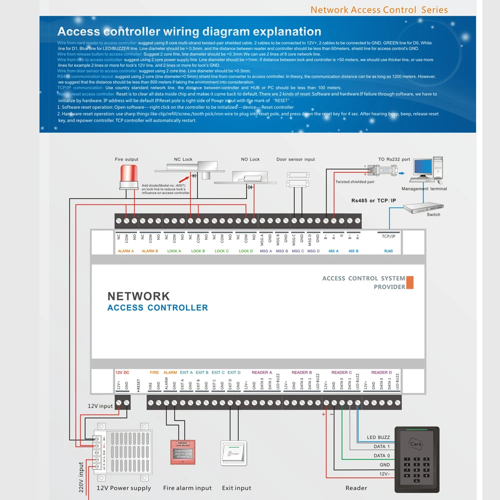 Access Control System Diagram
